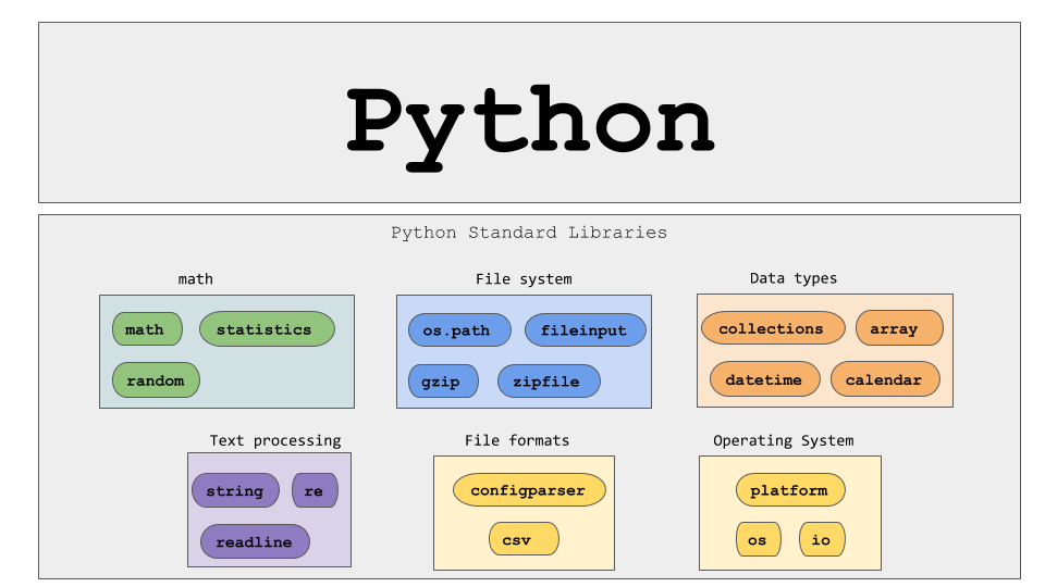 C ch L c T i n Python Nh ng Th ng Tin Cho Newbie